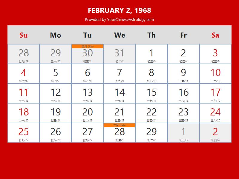 Chinese Calendar Feb 02, 1968: Auspicious Things to Do and Hours, Bazi