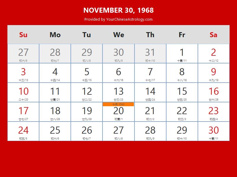 Chinese Calendar Nov 30, 1968: Auspicious Things to Do and Hours, Bazi