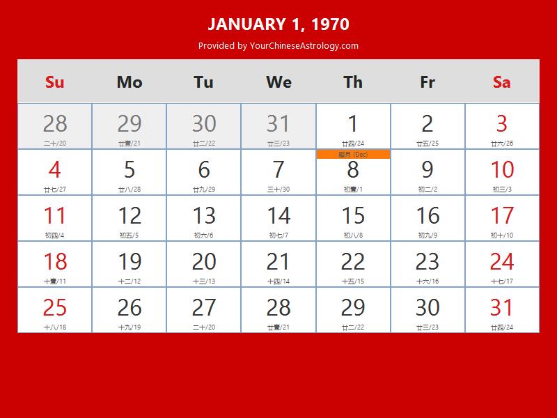 Chinese Calendar Jan 01, 1970: Auspicious Things to Do and Hours, Bazi