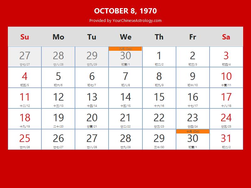 Chinese Calendar Oct 08, 1970: Auspicious Things to Do and Hours, Bazi