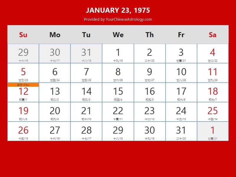 Chinese Calendar Jan 23, 1975: Auspicious Things to Do and Hours, Bazi
