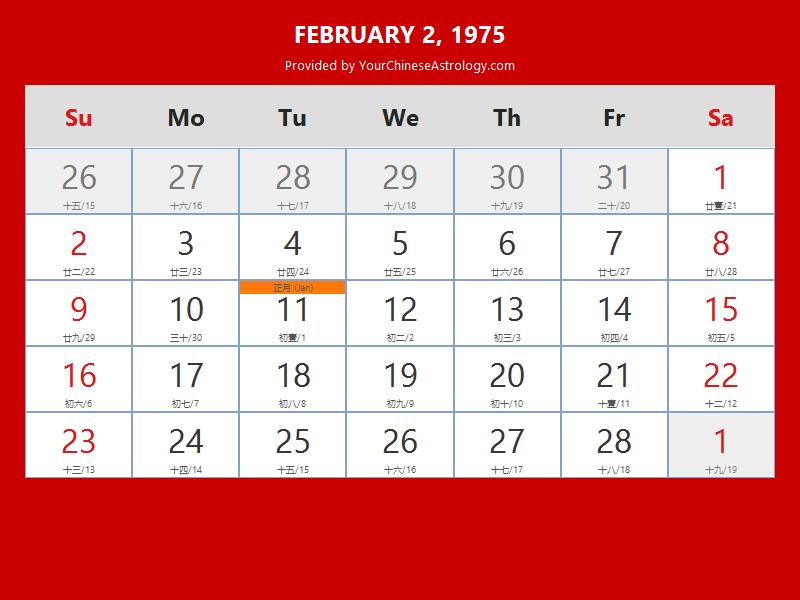Chinese Calendar Feb 02, 1975: Auspicious Things to Do and Hours, Bazi