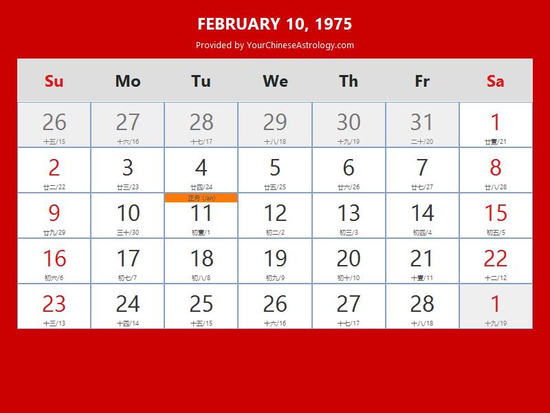 Chinese Calendar Feb 10, 1975: Auspicious Things to Do and Hours, Bazi