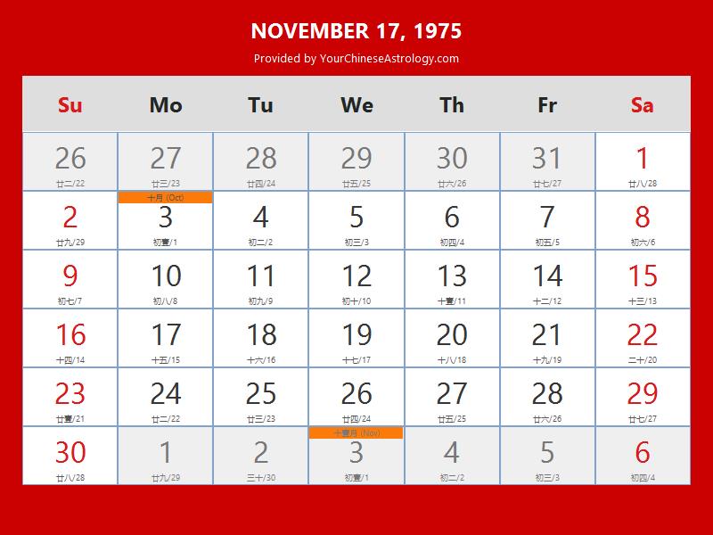 Chinese Calendar Nov 17, 1975: Auspicious Things to Do and Hours, Bazi