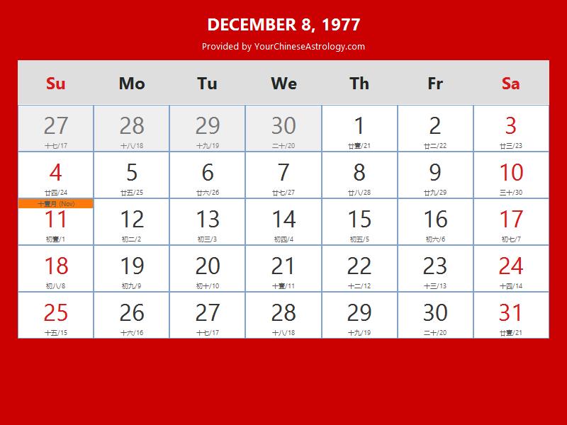 Chinese Calendar Dec 08, 1977: Auspicious Things to Do and Hours, Bazi