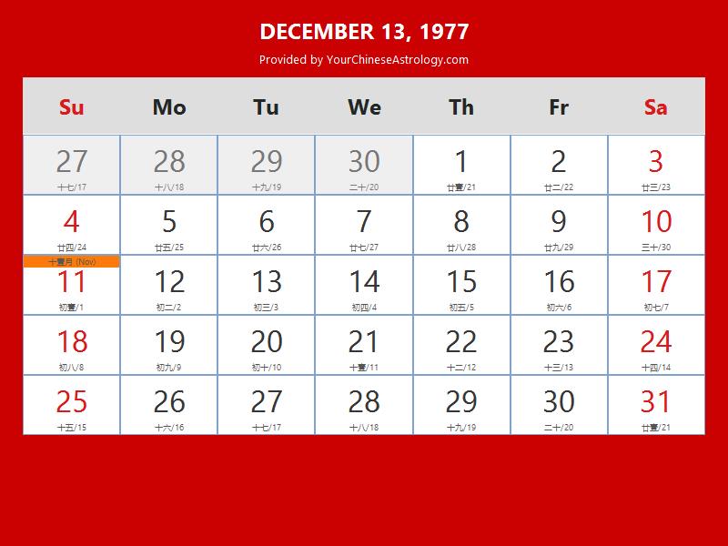 Chinese Calendar Dec 13, 1977: Auspicious Things to Do and Hours, Bazi