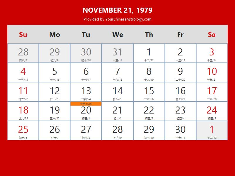 Chinese Calendar Nov 21, 1979: Auspicious Things to Do and Hours, Bazi