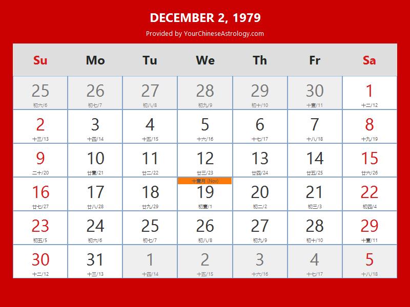 Chinese Calendar Dec 02, 1979: Auspicious Things to Do and Hours, Bazi