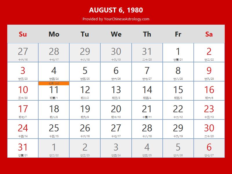 Chinese Calendar Aug 06, 1980: Auspicious Things to Do and Hours, Bazi
