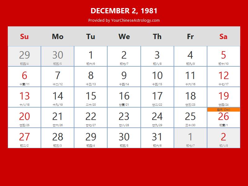Chinese Calendar Dec 02, 1981: Auspicious Things to Do and Hours, Bazi