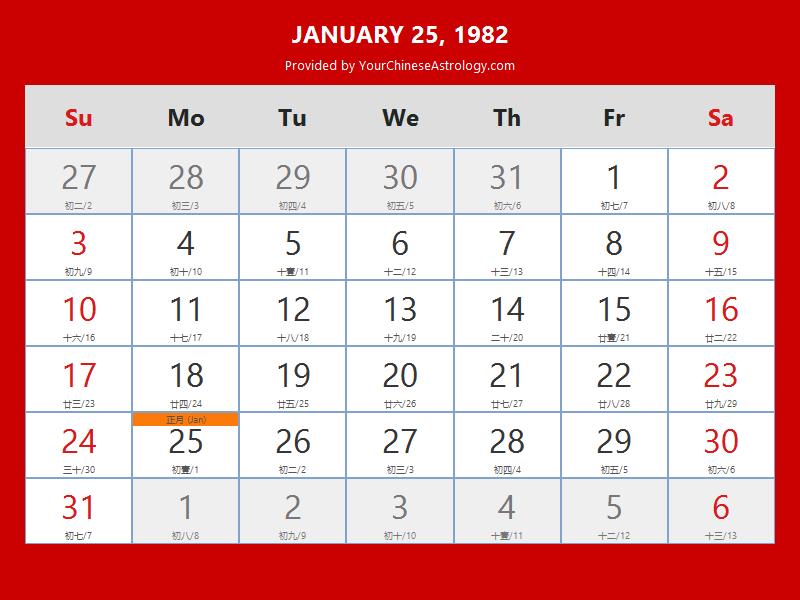 Chinese Calendar Jan 25, 1982: Auspicious Things to Do and Hours, Bazi