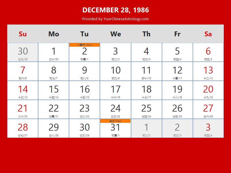 Chinese Calendar Dec 28, 1986: Auspicious Things to Do and Hours, Bazi