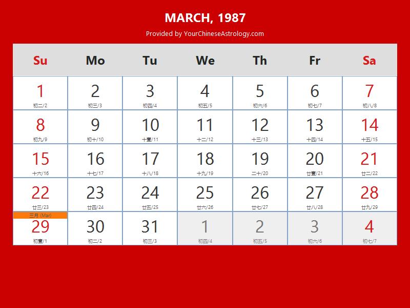 Chinese Calendar March 1987: Lunar Dates, Auspicious Dates and Times