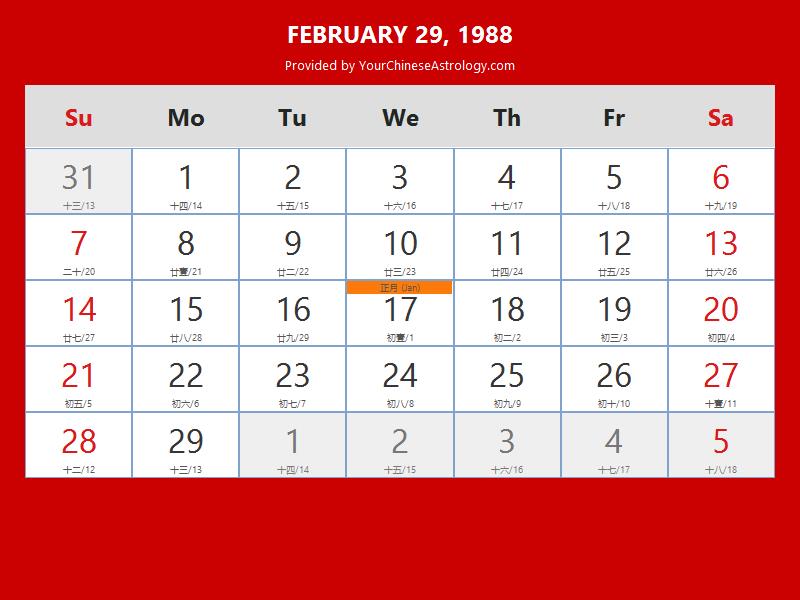 Chinese Calendar Feb 29, 1988: Auspicious Things to Do and Hours, Bazi