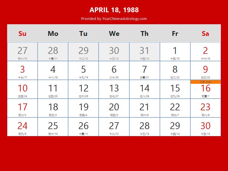 Chinese Calendar Apr 18, 1988: Auspicious Things to Do and Hours, Bazi
