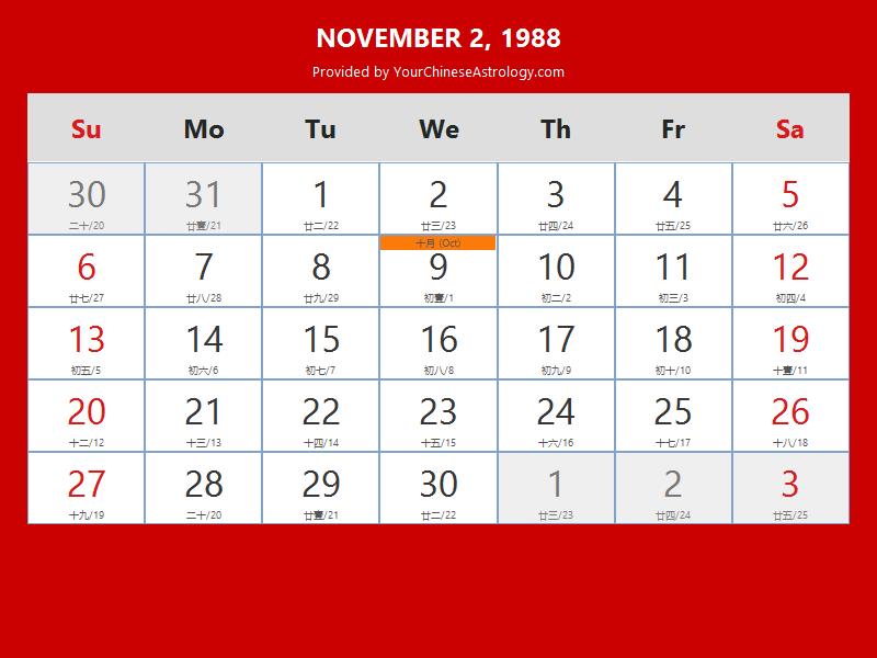 Chinese Calendar Nov 02, 1988: Auspicious Things to Do and Hours, Bazi