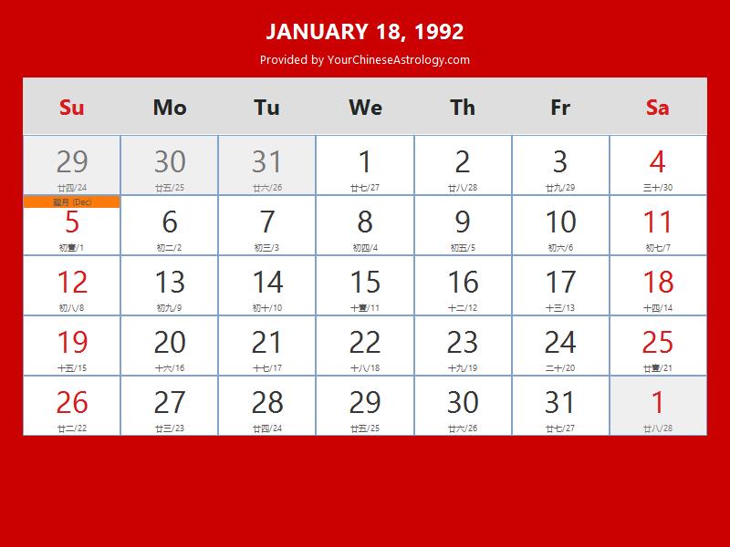 Chinese Calendar Jan 18, 1992: Auspicious Things to Do and Hours, Bazi