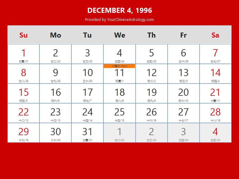 Chinese Calendar Dec 04, 1996: Auspicious Things to Do and Hours, Bazi