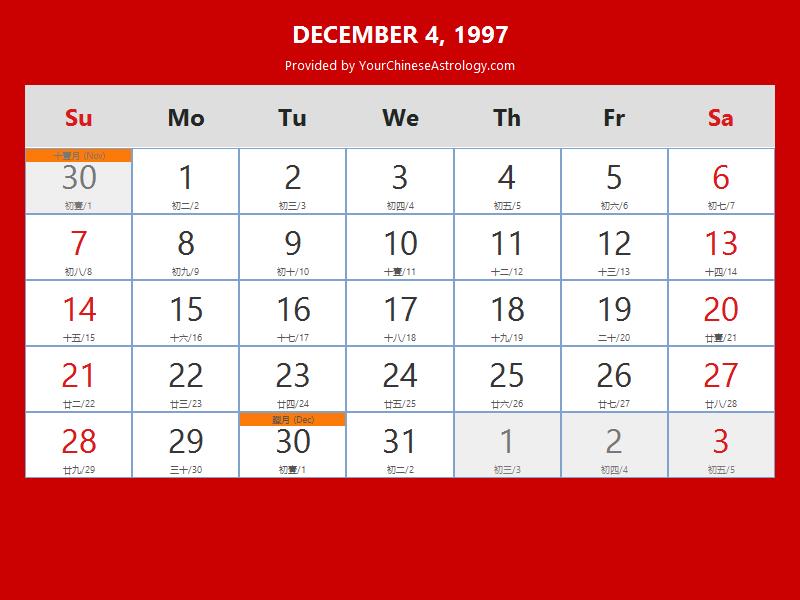 Chinese Calendar Dec 04, 1997: Auspicious Things to Do and Hours, Bazi