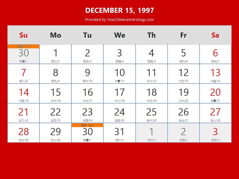 Chinese Calendar Dec 15, 1997: Auspicious Things to Do and Hours, Bazi