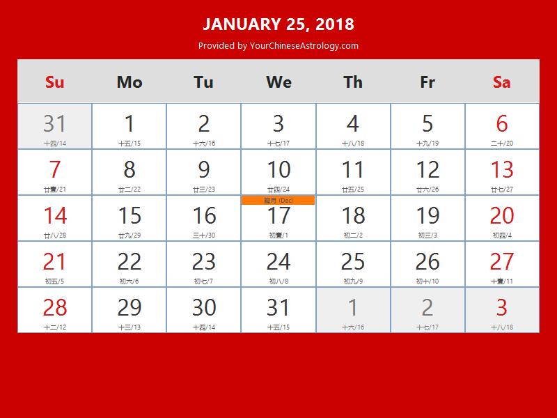 Chinese Calendar Jan 25, 2018: Auspicious Things to Do and Hours, Bazi