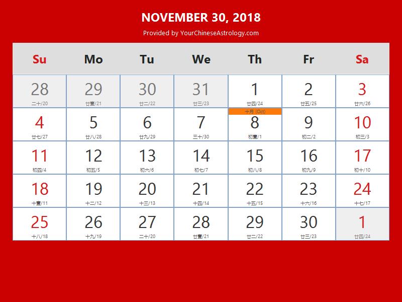 Chinese Calendar Nov 30, 2018: Auspicious Things to Do and Hours, Bazi