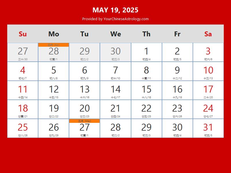 Chinese Calendar May 19, 2025: Auspicious Things to Do and Hours, Bazi