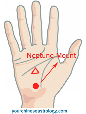 Triangle Sign on Palm of Hand Meaning - Palmistry Markings