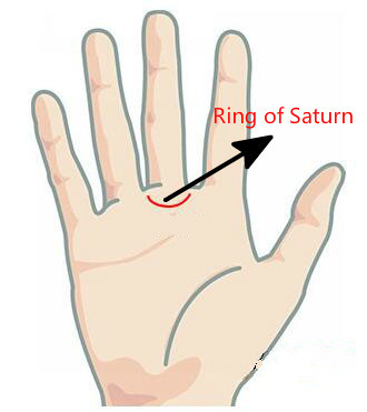 Ring of Saturn in Palmistry – Chinese Palm Line Reading