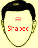 Face Shape Face Reading: Long, Round, Diamand, Oval, Triangular, Trapezoid