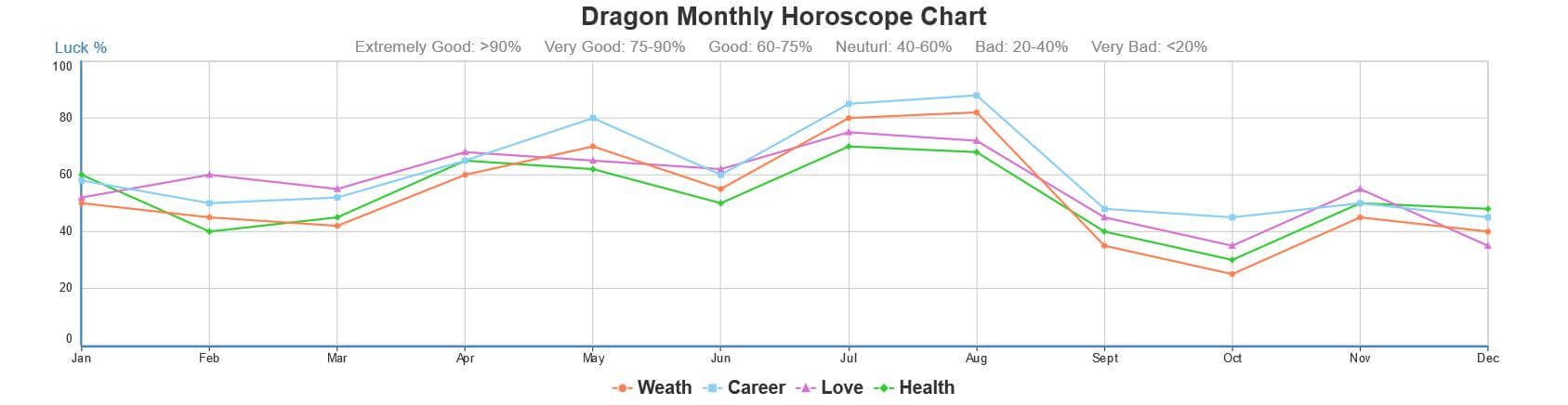 Year of the Dragon: Love Compatibility, Horoscope, Personality ...