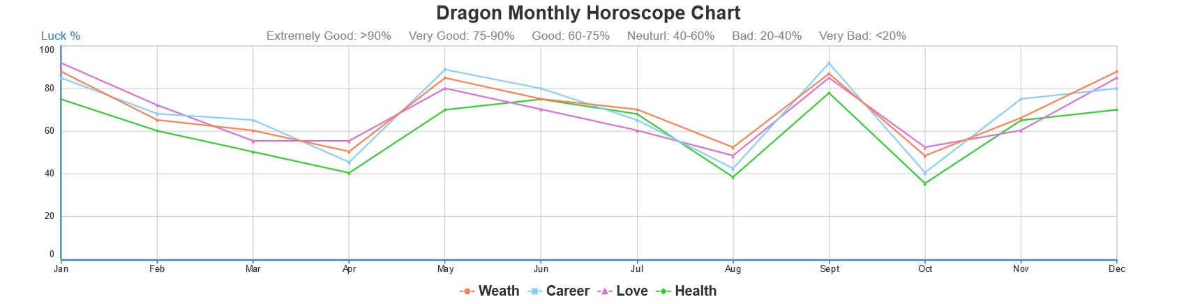 Year of the Dragon: Love Compatibility, Horoscope, Personality ...