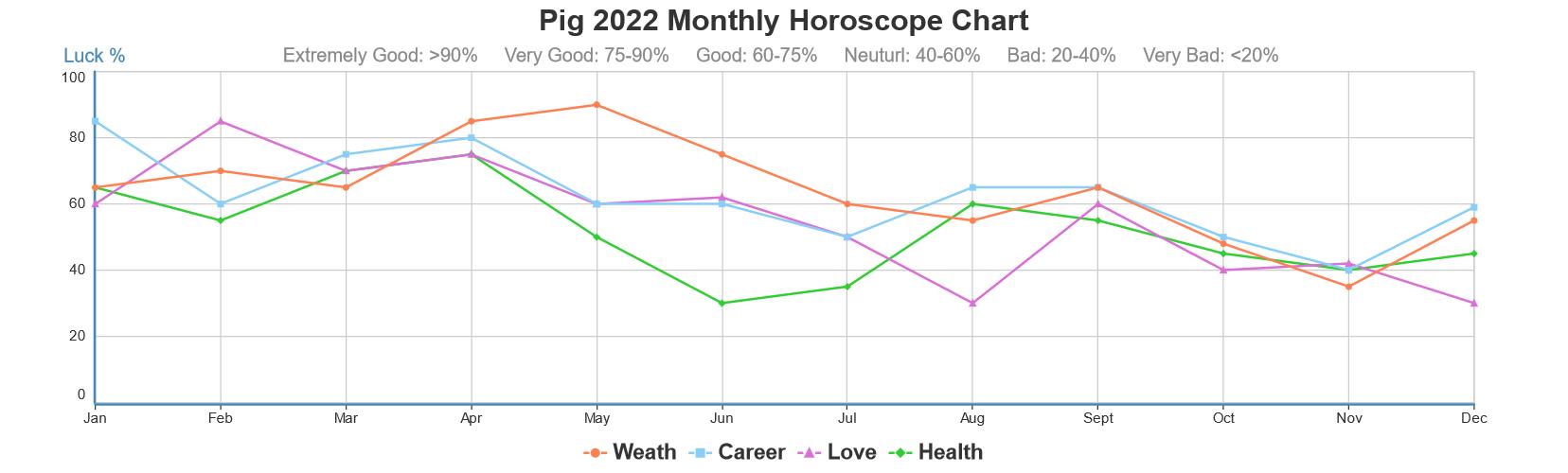 Year of the Pig - 2022 Chinese Zodiac Pig Horoscope, Personality