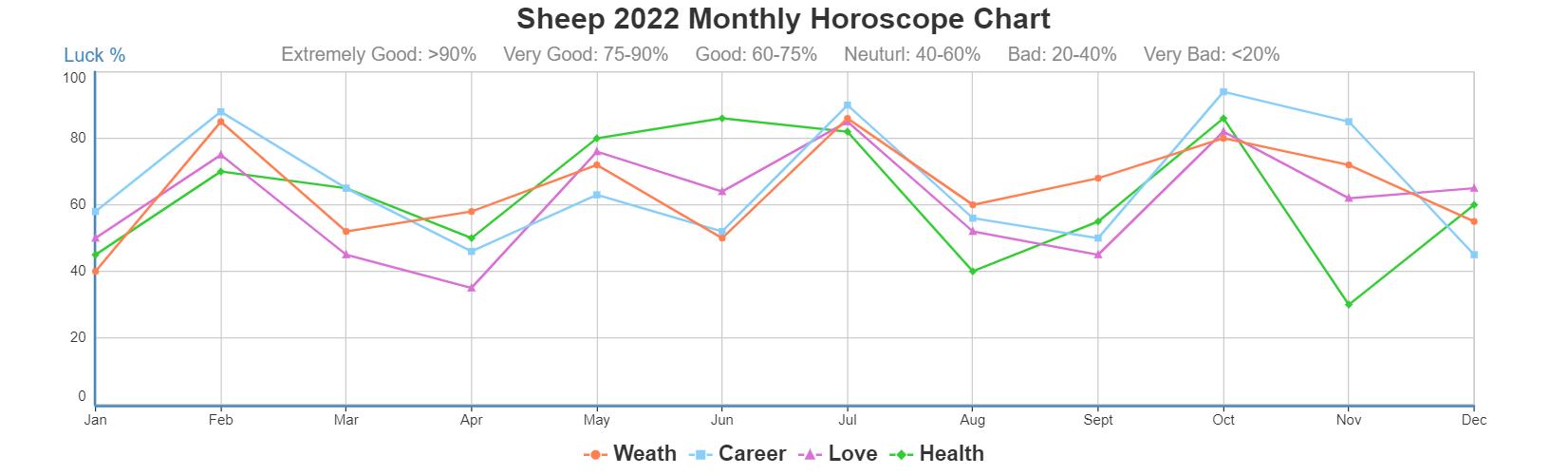 Year of the Sheep - Goat Zodiac Sign: Personality, Compatibility, Horoscope