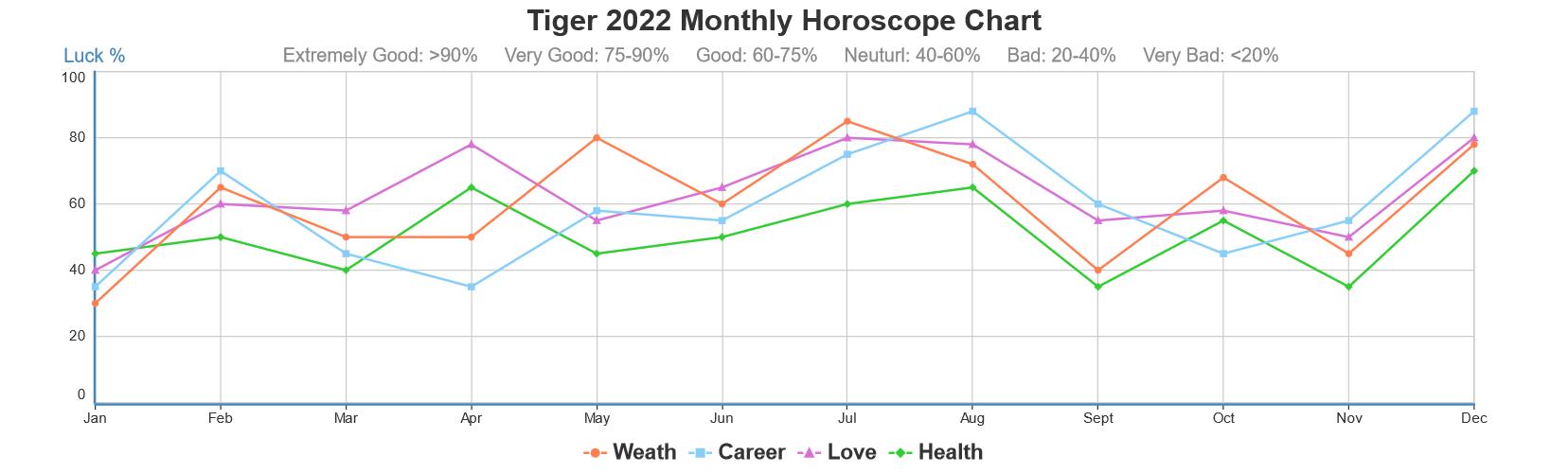 Year of the Tiger - Chinese Zodiac 2022 - Tiger Horoscope, Personality